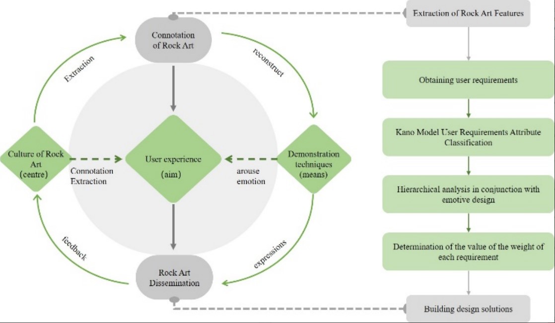 Strategy for Improving the Method of Displaying Damaidi Rock Art under ...